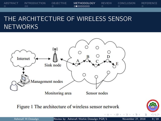 Research On Architecture On Cross Layer Mac Protocol For Wsn Ppt