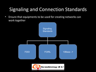 Network architecture | PPT