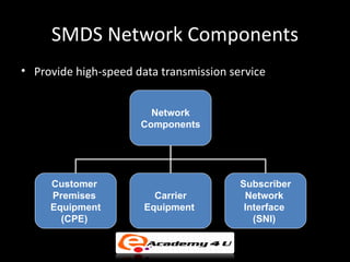 Network architecture | PPT
