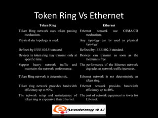 Network architecture | PPT