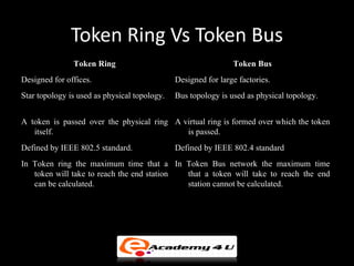 Network architecture | PPT | Computer Networking | Computing
