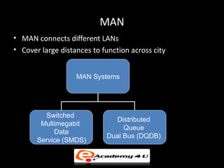 Network architecture | PPT
