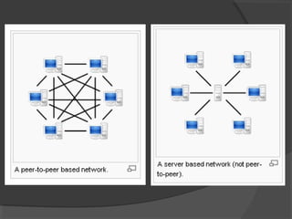 Network architecture | PPT