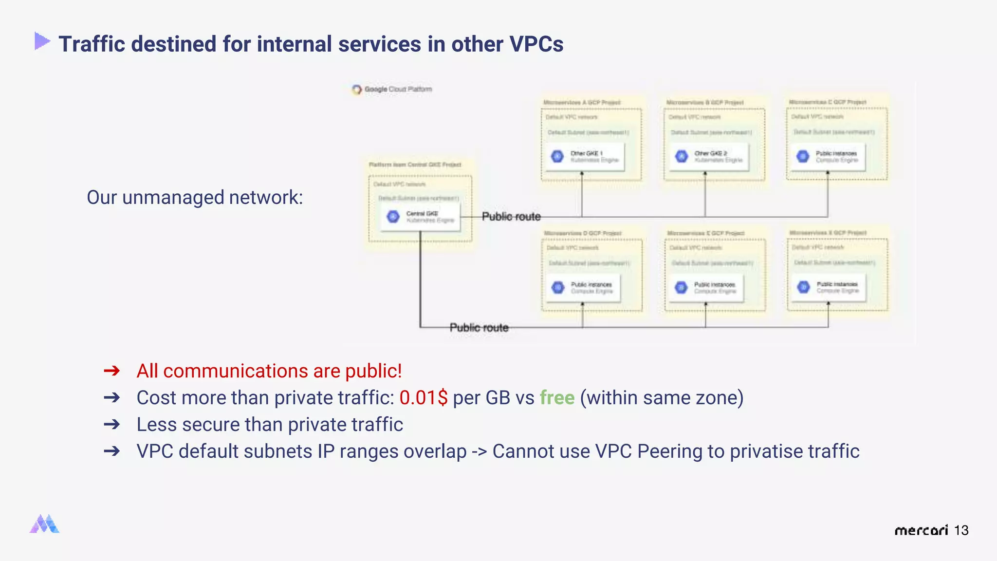 Network architecture design for microservices on GCP | PPTX