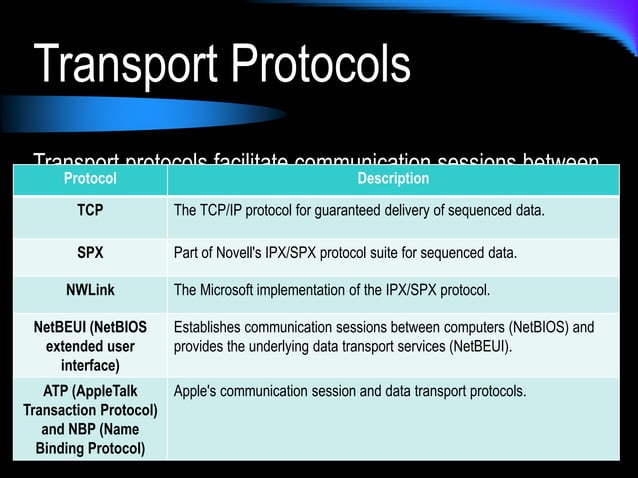 Network Architecture Protocols By Lanz Lowen Jay O Bognot Ppt