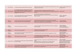 Network Architecture Review Checklist | PDF