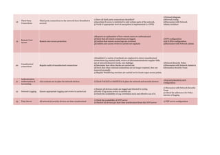 Network Architecture Review Checklist | PDF