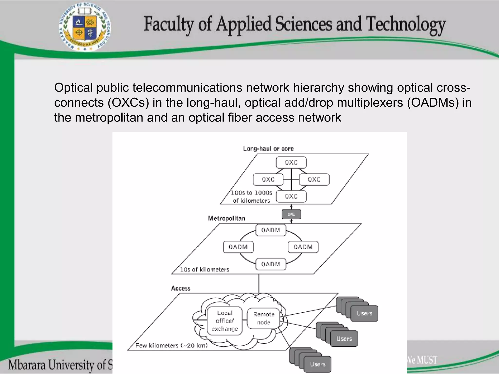 NETWORK ARCHITECTURES.ppt