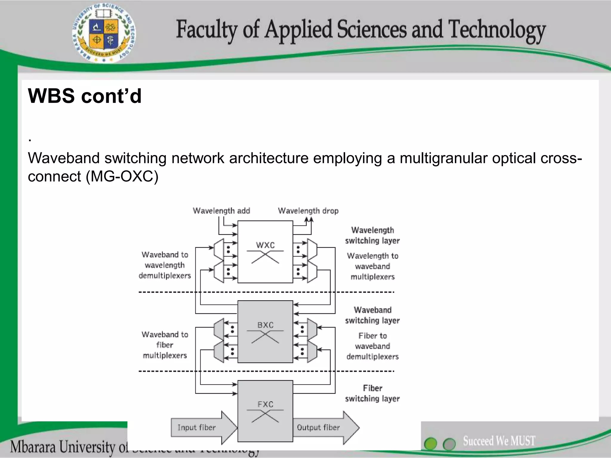 NETWORK ARCHITECTURES.ppt