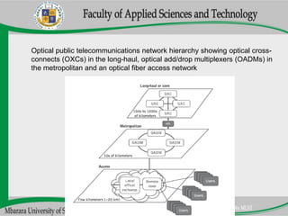 NETWORK ARCHITECTURES.ppt