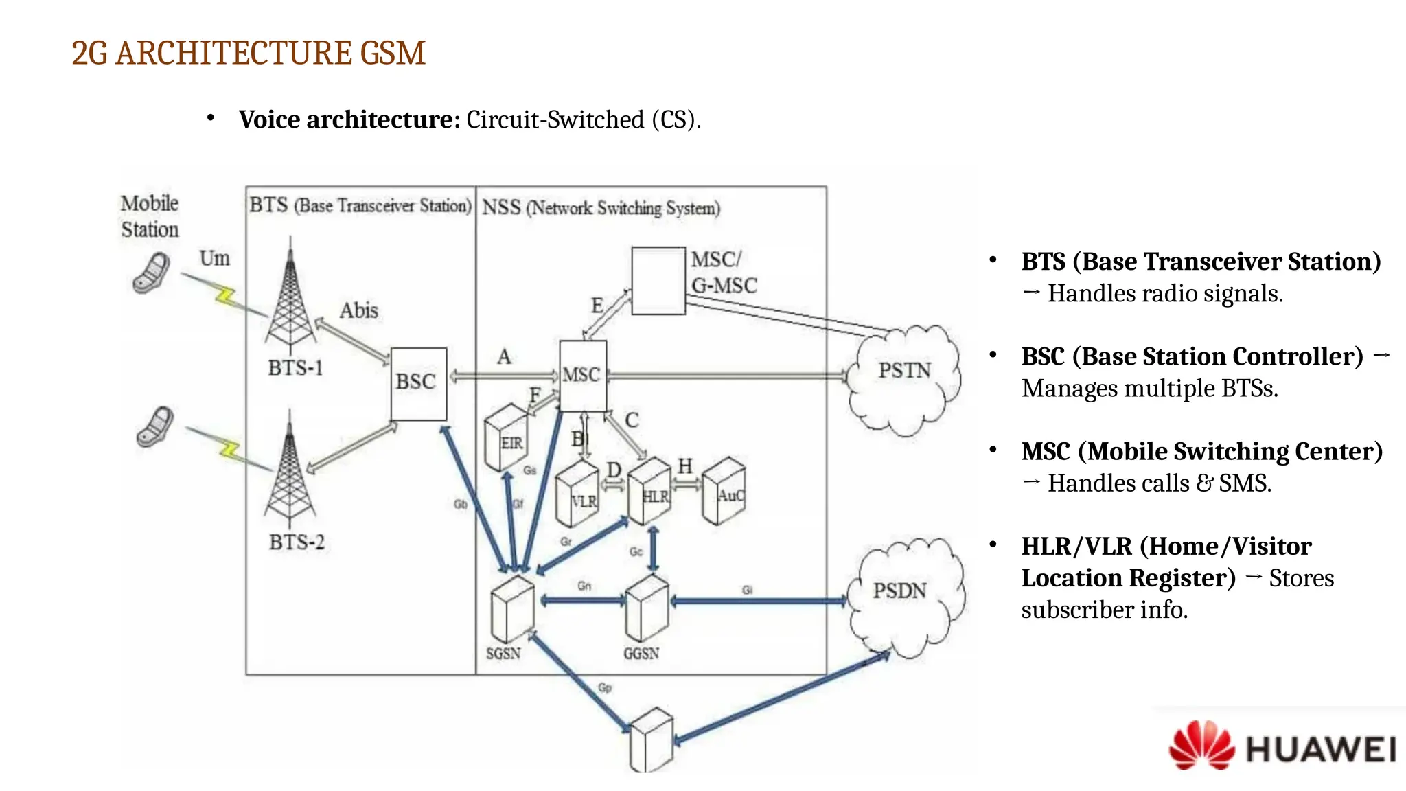 Network Architectures & Interworking.pptx