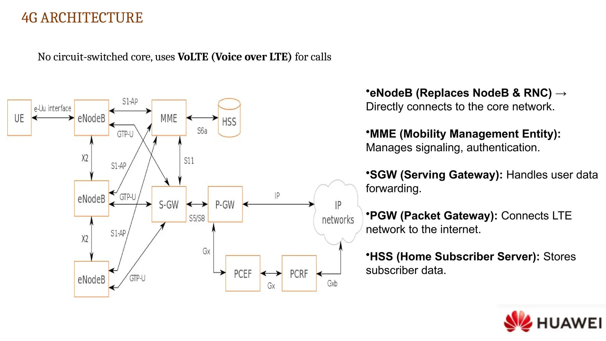 Network Architectures & Interworking.pptx