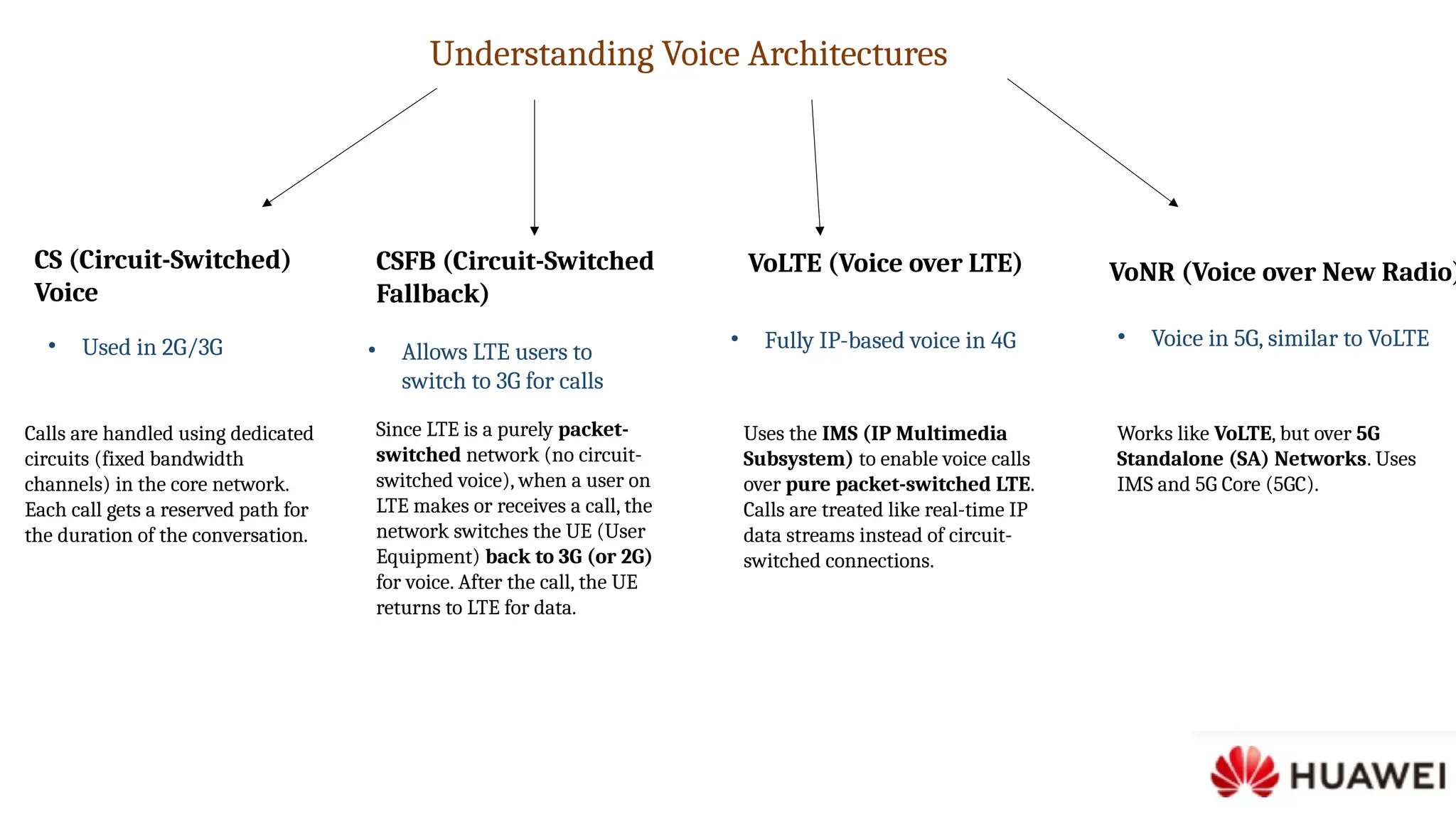 Network Architectures & Interworking.pptx