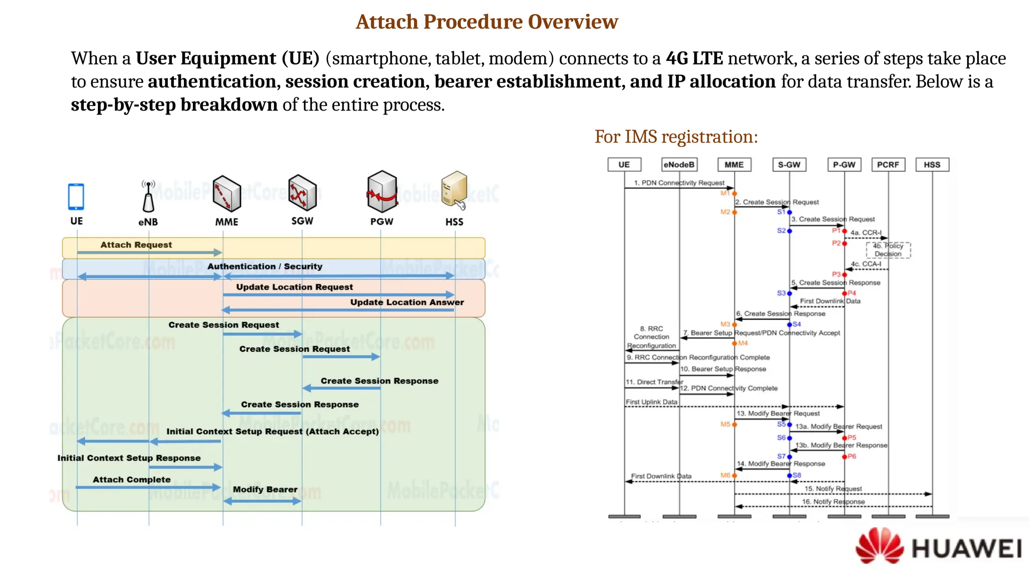 Network Architectures & Interworking.pptx