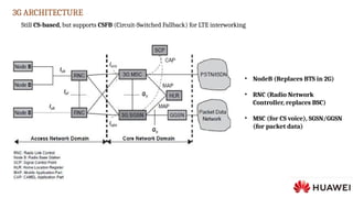 Network Architectures & Interworking.pptx