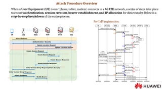 Network Architectures & Interworking.pptx