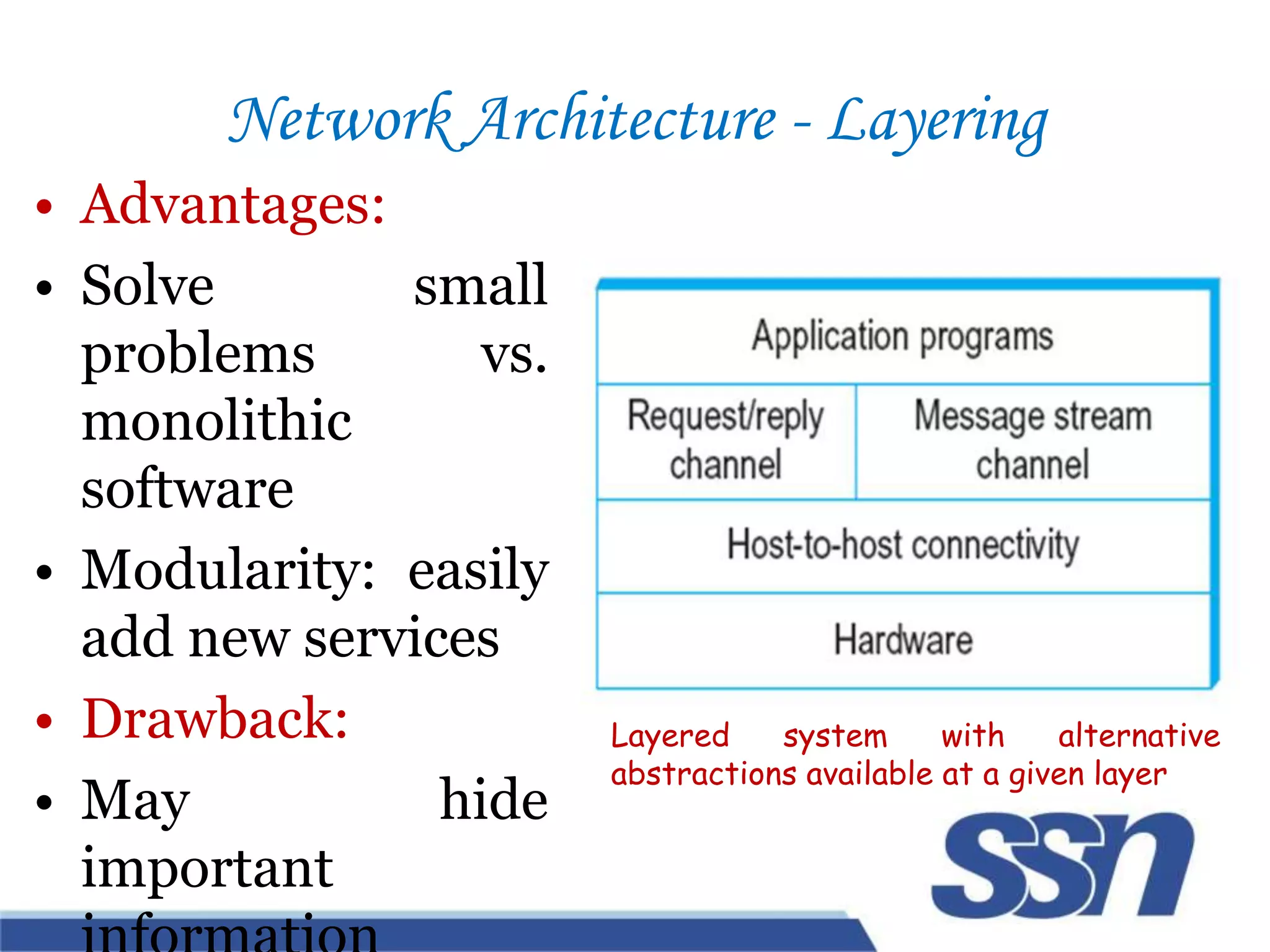 Network architecure (3).pptx