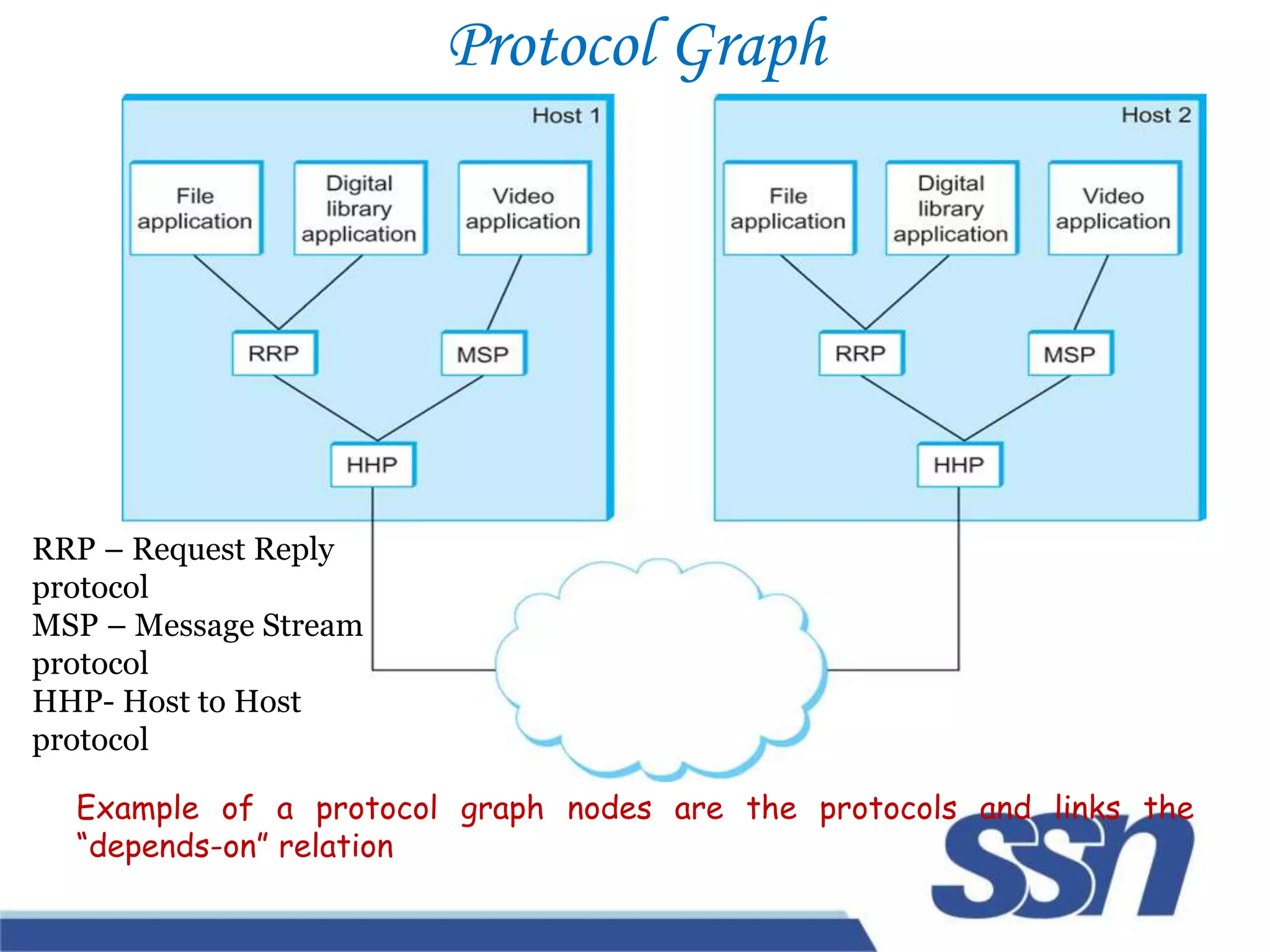 Network architecure (3).pptx