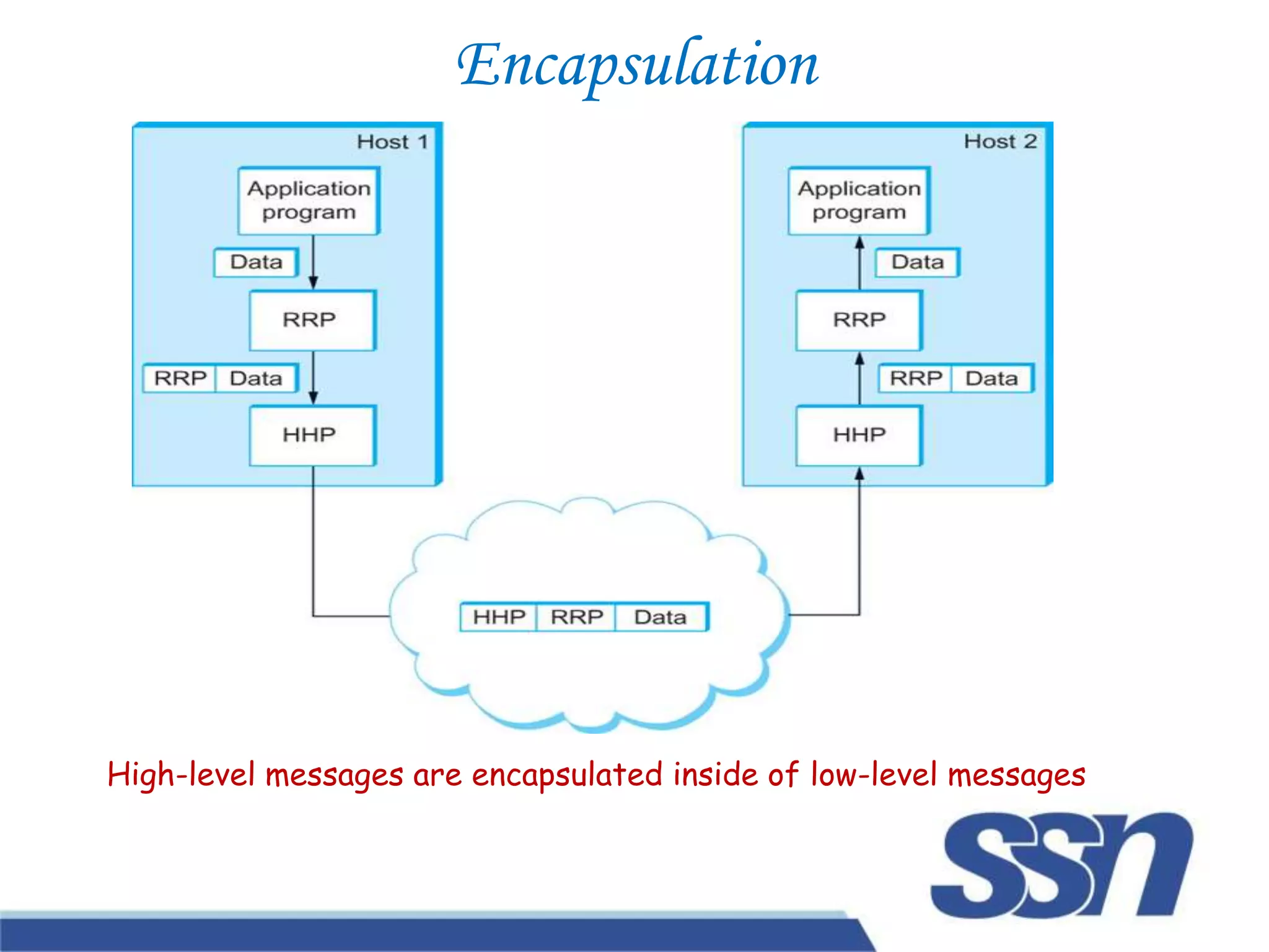 Network architecure (3).pptx