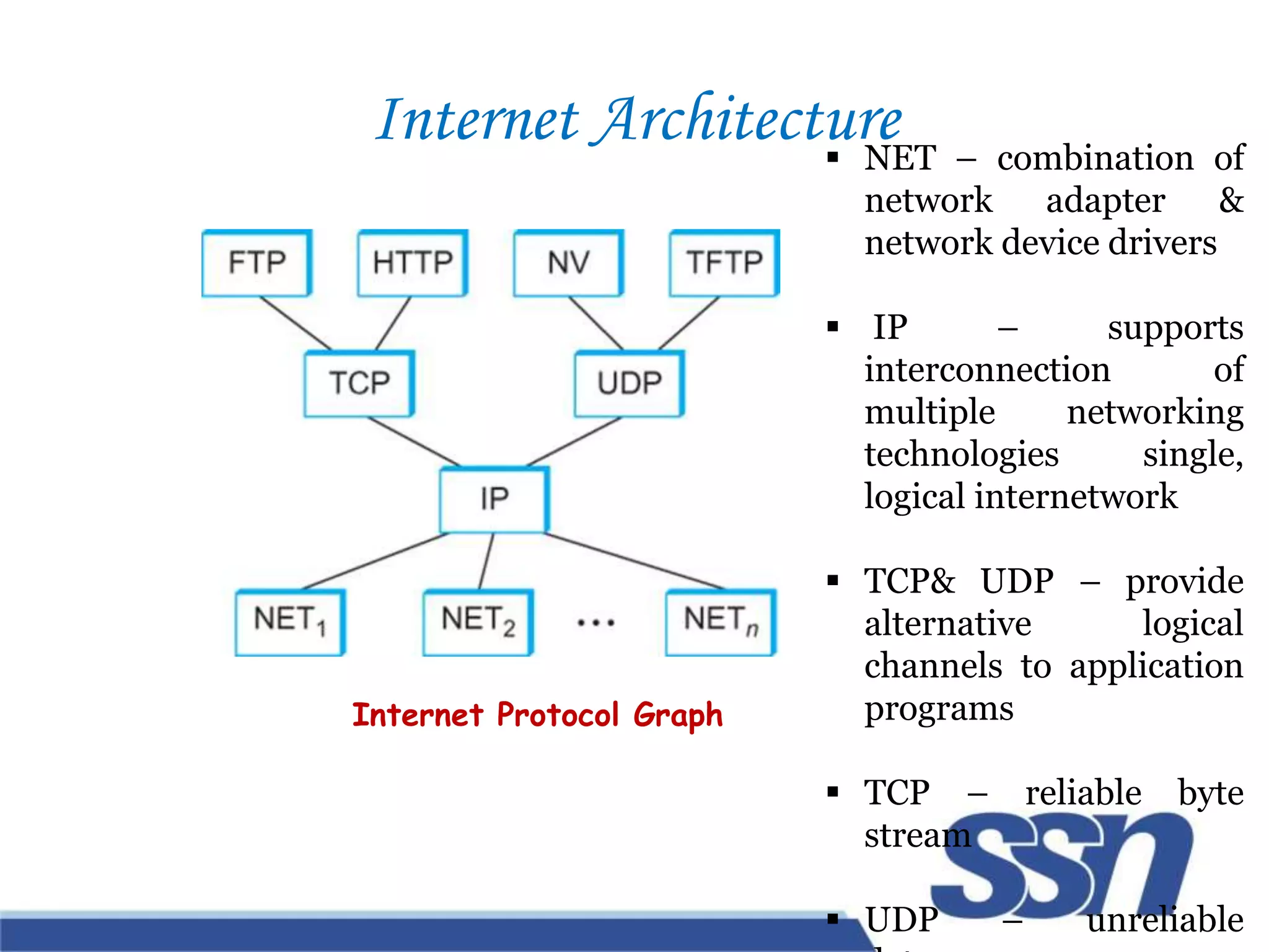 Network architecure (3).pptx