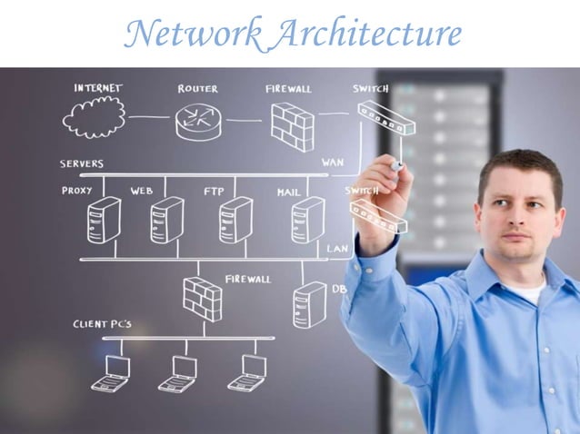Network architecure (3).pptx