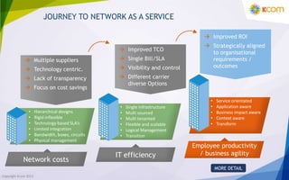 Network as a service | PPTX