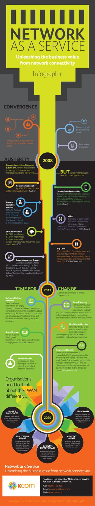 Managed Wan - Infographic | PDF