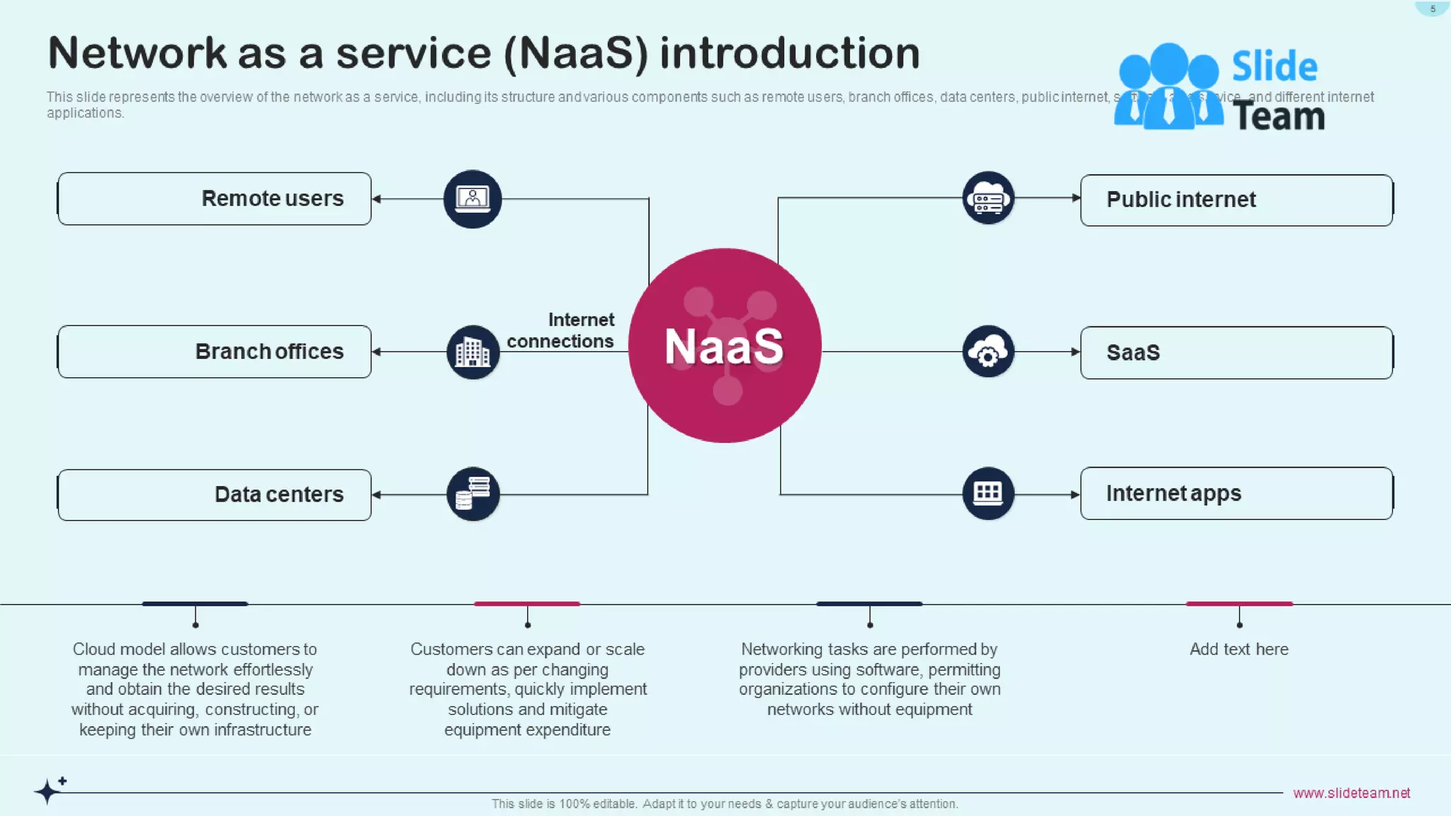 Network As A Service Naas It Powerpoint Presentation Slides | PDF
