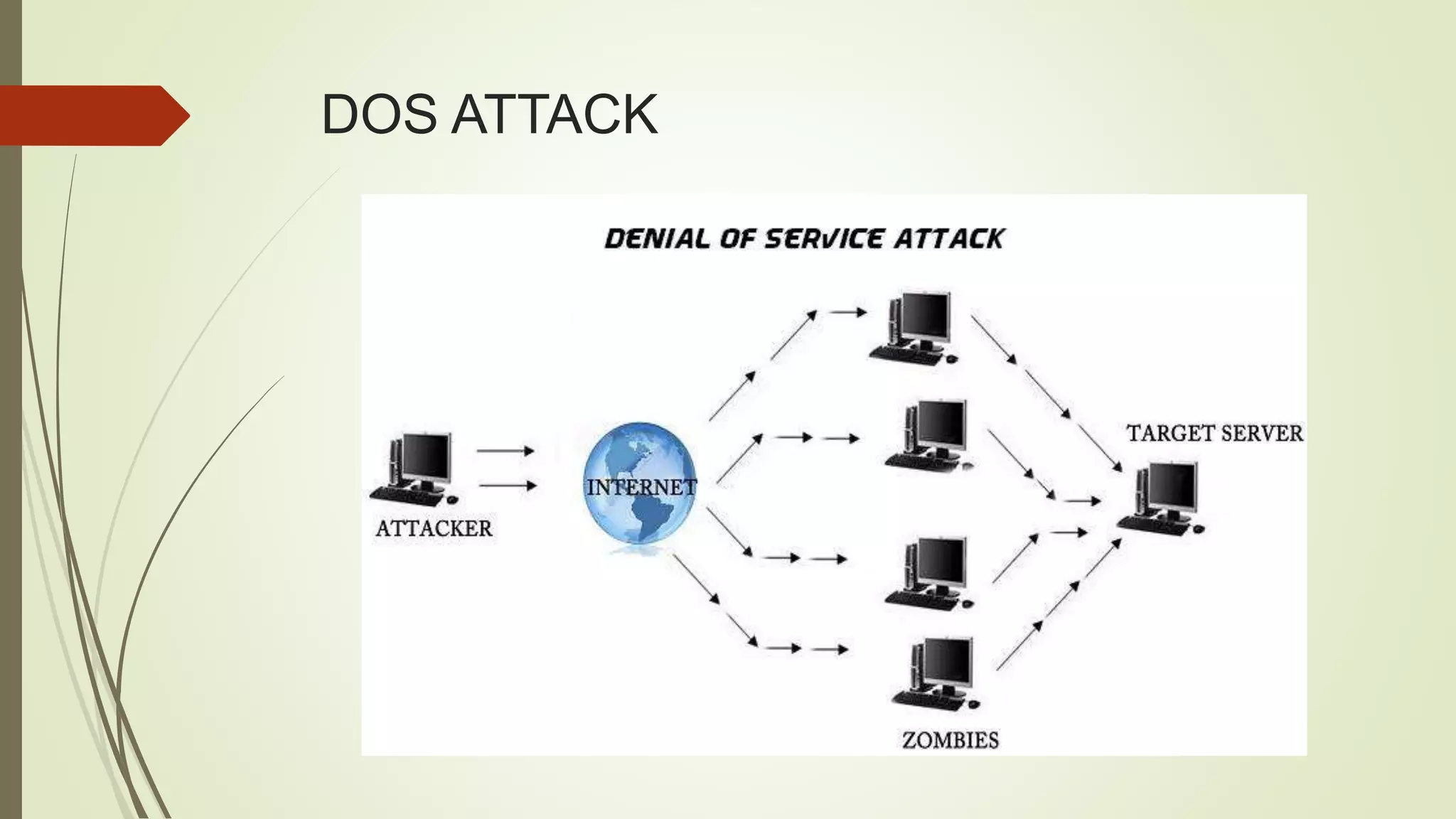 Network attacks | PPTX