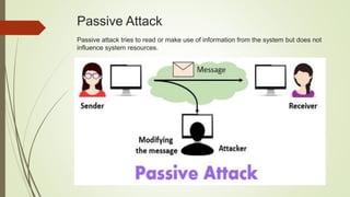 Network attacks | PPTX