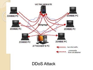 Network Attacks and Countermeasures | PPTX