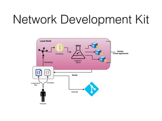 Network Automation Principles | PPT