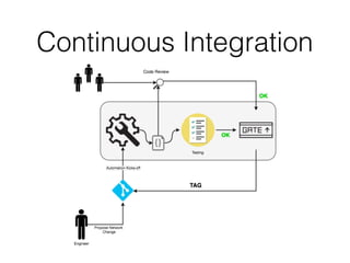 Network Automation Principles | PDF