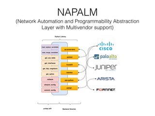 Network Automation Principles | PPT