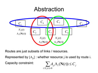 Network Bandwidth Allocation.ppt