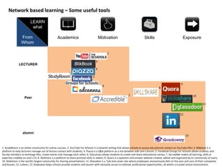 Network-based learning Tools | PPT