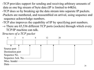 NETWORK BASICS.pdf
