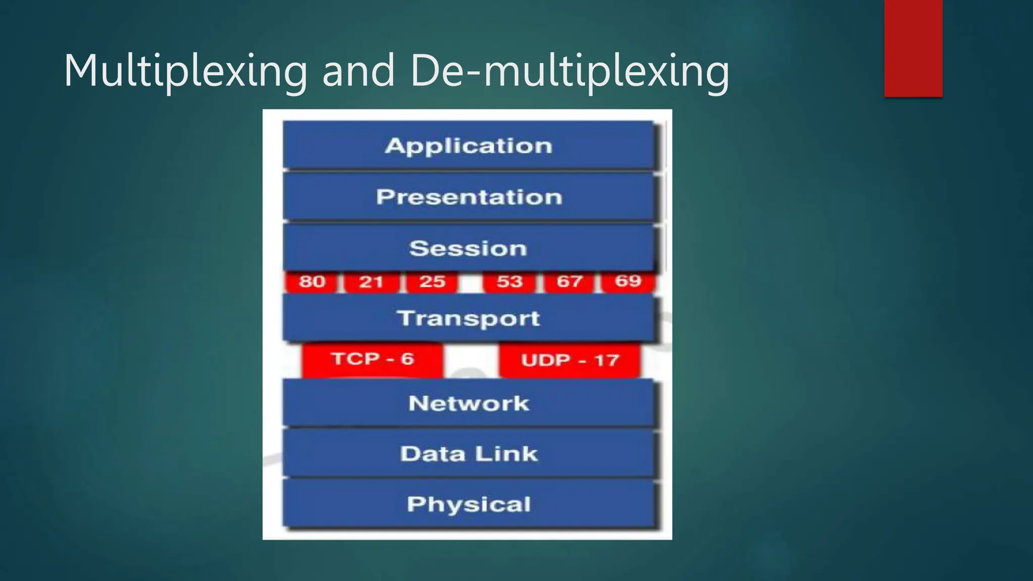 Ccna Computer Network Basics And Network Typespptx Computer Networking Computing