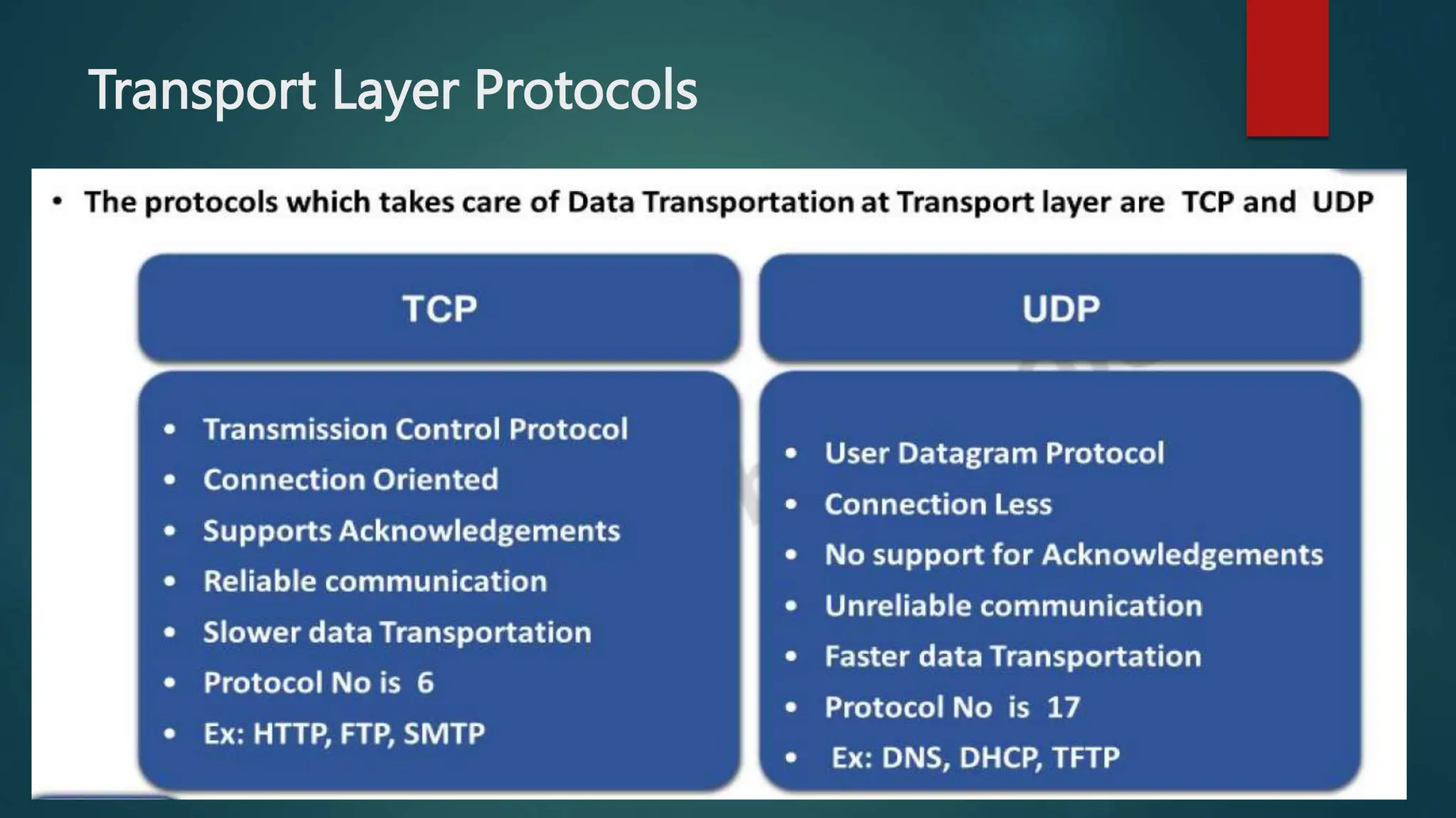 Ccna Computer Network Basics And Network Typespptx Computer Networking Computing