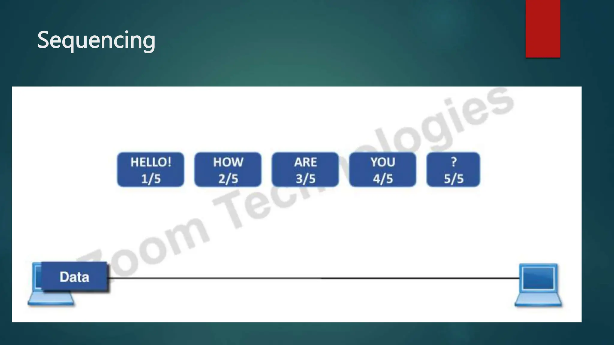Ccna Computer Network Basics And Network Typespptx Computer Networking Computing