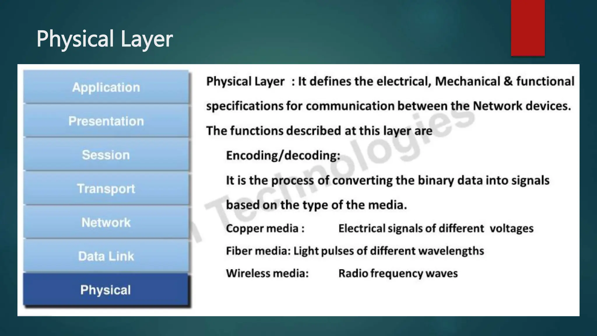 Ccna Computer Network Basics And Network Typespptx Computer Networking Computing
