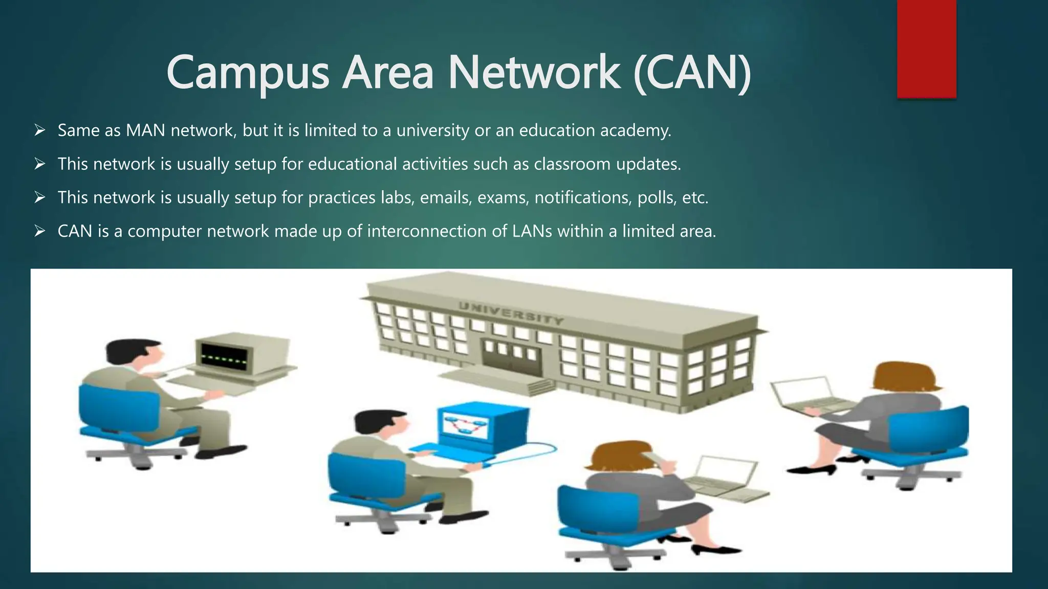 Ccna Computer Network Basics And Network Typespptx Computer Networking Computing