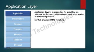 CCNA computer Network Basics and network types.pptx | Computer Networking | Computing