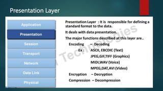 CCNA computer Network Basics and network types.pptx | Computer ...