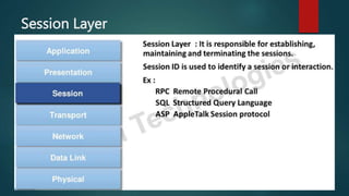 CCNA computer Network Basics and network types.pptx | Computer Networking | Computing