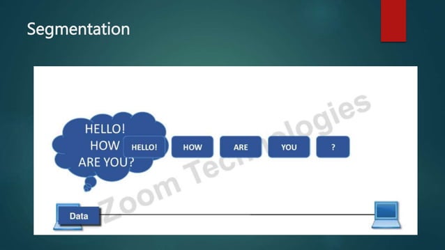 Ccna Computer Network Basics And Network Typespptx Computer Networking Computing