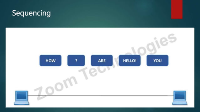 Ccna Computer Network Basics And Network Typespptx Computer Networking Computing