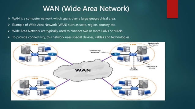 Ccna Computer Network Basics And Network Types Pptx