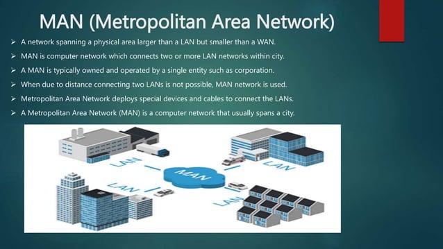 CCNA computer Network Basics and network types.pptx | Computer Networking | Computing