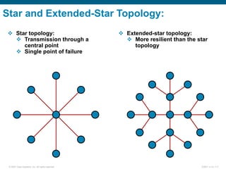 Network basics 2 eng. moaath alshaikh | PPT